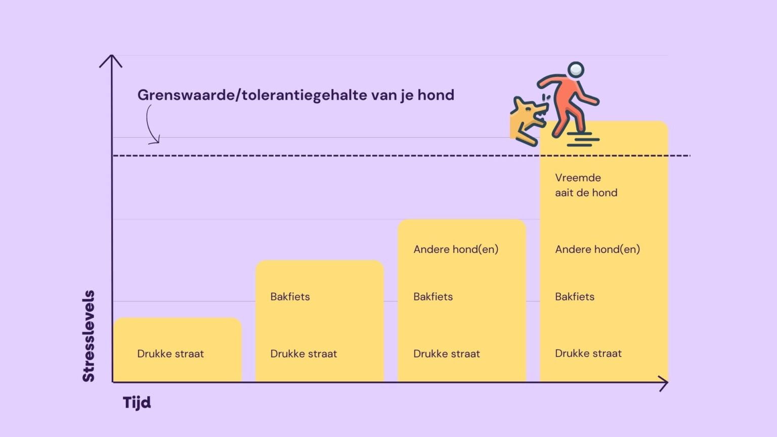 Wat is triggerstacking?